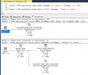 LIKE vs CONTAINS in SQL Server | My Tec Bits