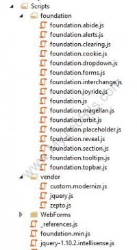 Zurb Foundation with ASP.NET Web Forms - Step by Step | My Tec Bits