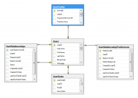 What Is Dbms? What Is Rdbms? Dbms Vs Rdbms | My Tec Bits