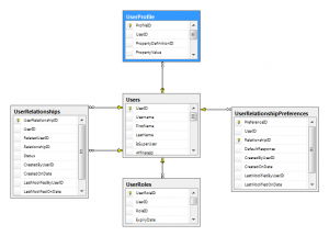 What is DBMS? What is RDBMS? DBMS vs RDBMS | My Tec Bits