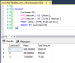 How to calculate mean in SQL Server? | My Tec Bits
