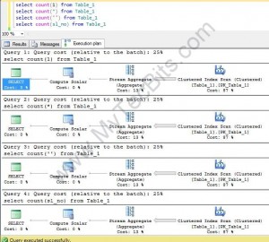 count(*) or count (1) or count('') Which is better in SQL server? | My ...