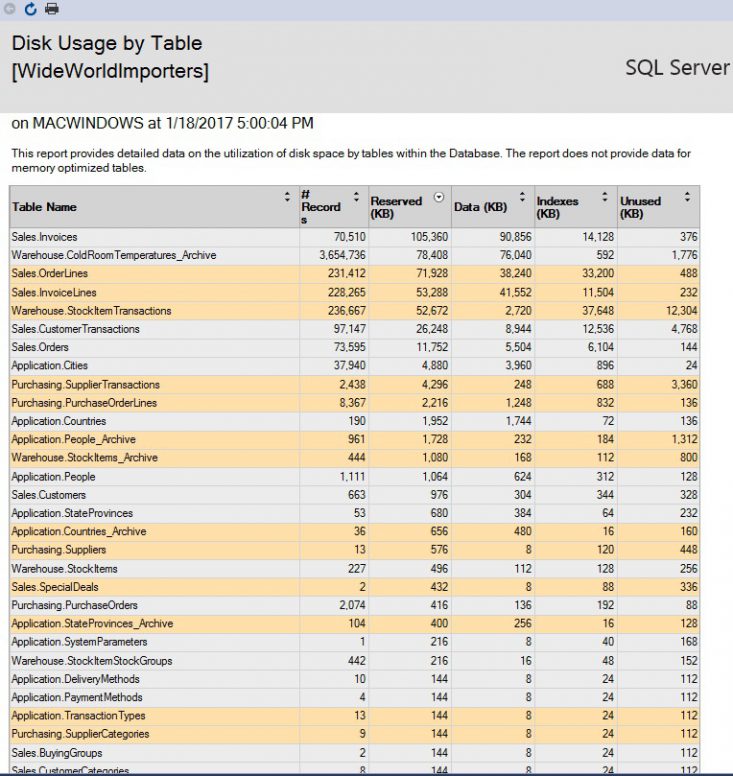 Find Size Of Tables In Database Sql Server My Tec Bits