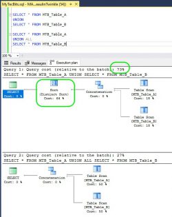 Union vs Union All - Usage and Performance In SQL Server | My Tec Bits