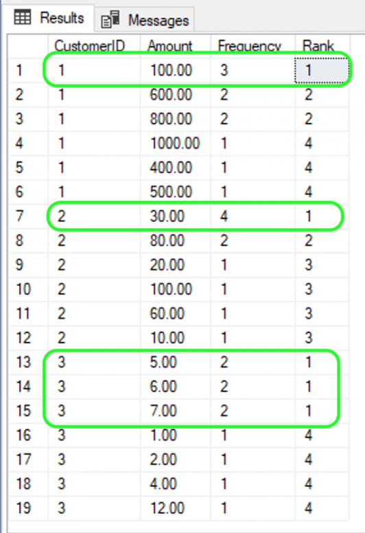 How To Calculate Statistical Mode In Sql Server My Tec Bits