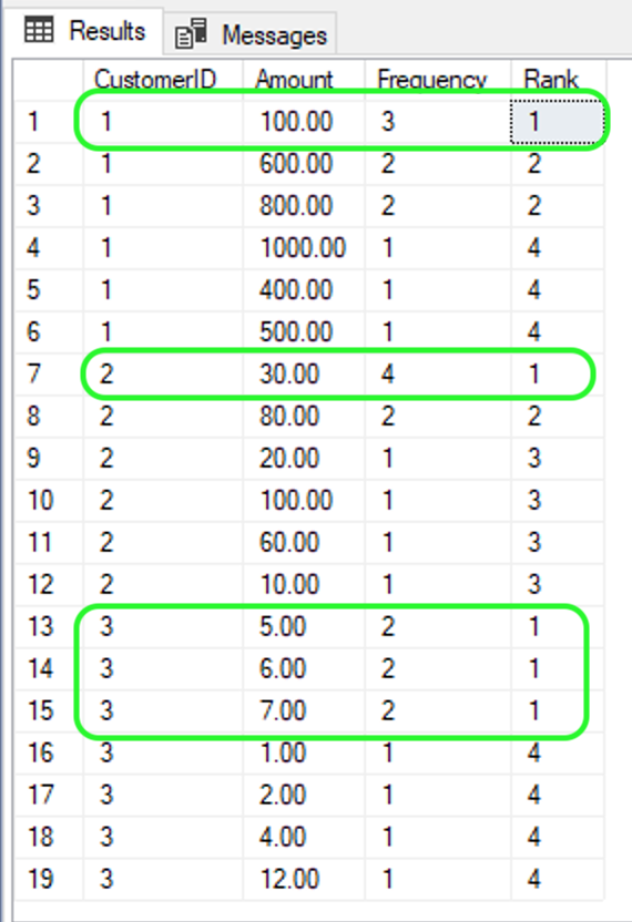 How To Calculate Statistical Mode In Sql Server My Tec Bits