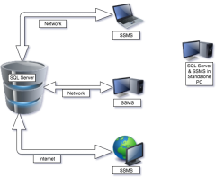 SQL Server Management Studio - Part-1 | My Tec Bits