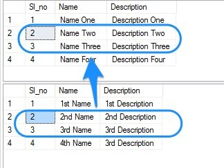SQL Server: Update From Select Statement | My Tec Bits