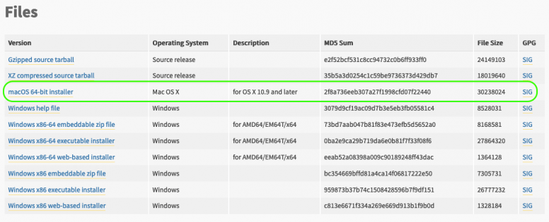 How To Upgrade Python On MacOS? | My Tec Bits